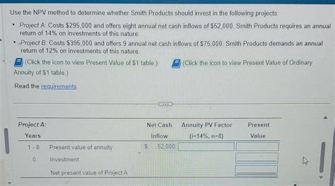 Solved Use The Npv Method To Determine Whether Smith