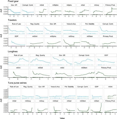 The Influence Of Normalized Environmental Green And Socio Political