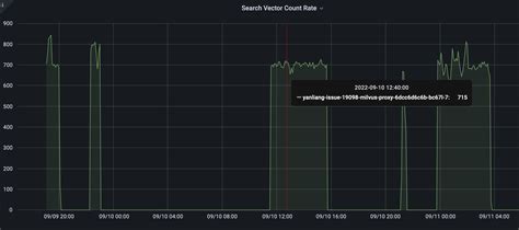 [bug] milvus v2 1 0 benchmark search latency 400ms · issue 19098