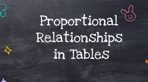 Proportional Tables 65 Plays Quizizz