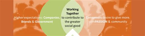 Participatory Framework Empowerment Works
