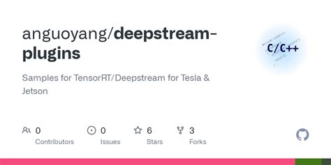 Github Anguoyang Deepstream Plugins Samples For Tensorrt Deepstream For Tesla Jetson