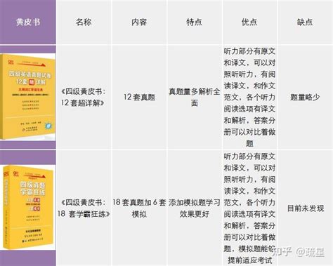 在哪儿找英语四级的真题