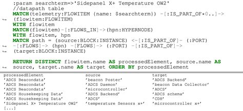 An Approach For System Analysis With Model Based Systems Engineering And Graph Data Engineering