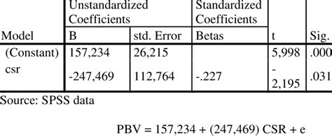 Multiple Linear Regression Analysis Test Results Download Scientific