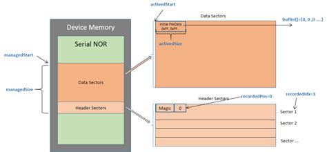 Github Jayheng Kflashfile Nor Flash I Mx Rt Mcu