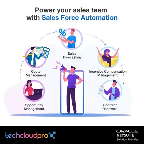 Techcloudpro On Linkedin Salesforceautomation Oraclenetsuite Netsuitecrm Salesteam…