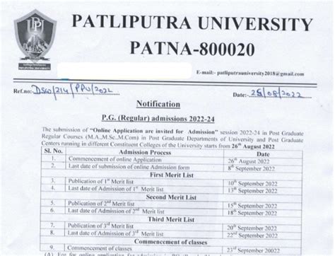 Patliputra University Ppu Pg Admission 2022 Online Form Ma Admission
