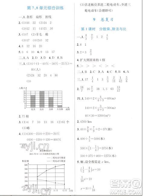 人民教育出版社2022秋小学同步测控优化设计数学六年级上册增强版答案 答案圈