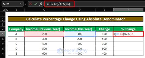 How To Make A Graph With Negative Numbers In Excel Design Talk