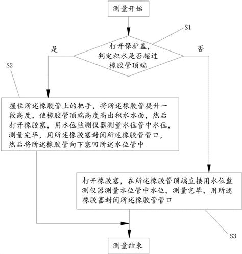 防回灌地下水位监测装置的制作方法