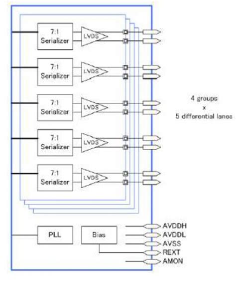 V By One LVDS Tx Combo PHY Silicon Proven In 28HPC