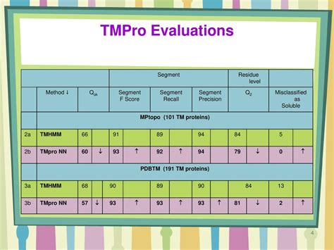 Madhavi Ganapathiraju Graduate Babe Carnegie Mellon University Ppt Download