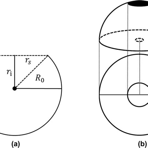 Definition Of Geometric Variable For Computing The Relationship