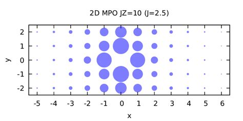 The Connected Two Point Correlation Function ηxxr See Eq 13 In