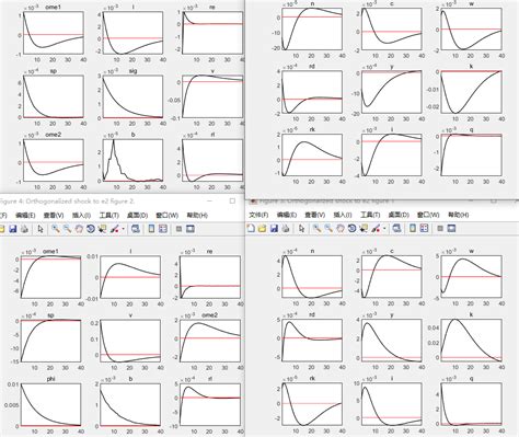 irf doesn t conform with the expectation stochastic simulations