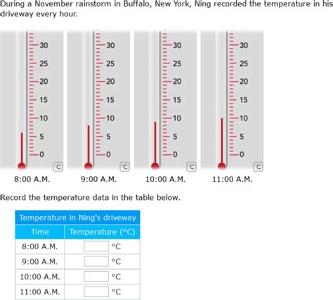 IXL Collect And Graph Temperature Data Year 3 Science Practice