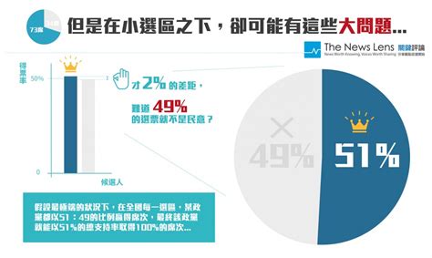 立委衝啥毀lesson 1 你所不知道的政黨票：台灣的「第三勢力」為何無法生存？