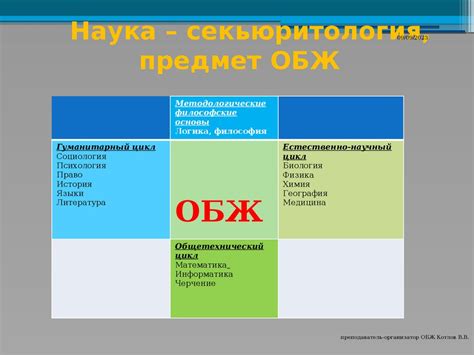 Одна из потребностей человека потребность в безопасности презентация онлайн