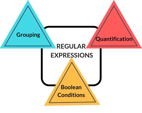 Regular Expressions Archives TutorialBrain