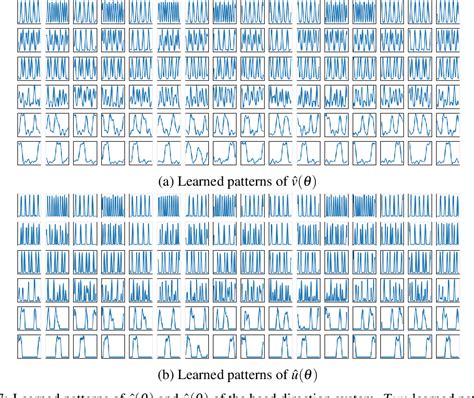 Figure From A Representational Model Of Grid Cells Based On Matrix Lie Algebras Semantic Scholar