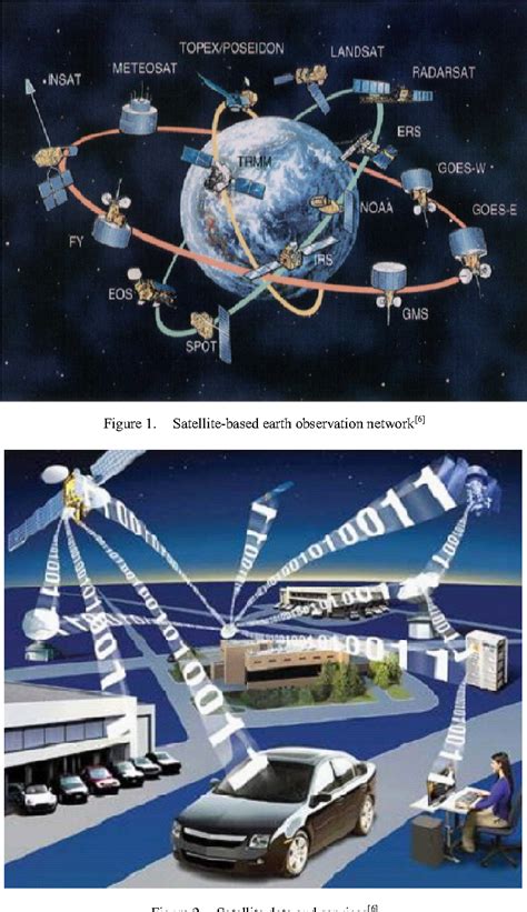 Figure 2 From Spatial Data Mining In The Context Of Big Data Semantic