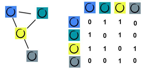 07 1 사회네트워크 분석이란 인문 데이터 분석 디지털인문학 시리즈