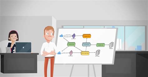 Review Is Grokking The System Design Interview Course On Educative