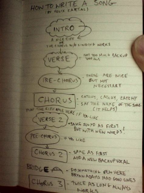 Life In The Fast Plane Writing Songs Inspiration Writing Lyrics Music Writing