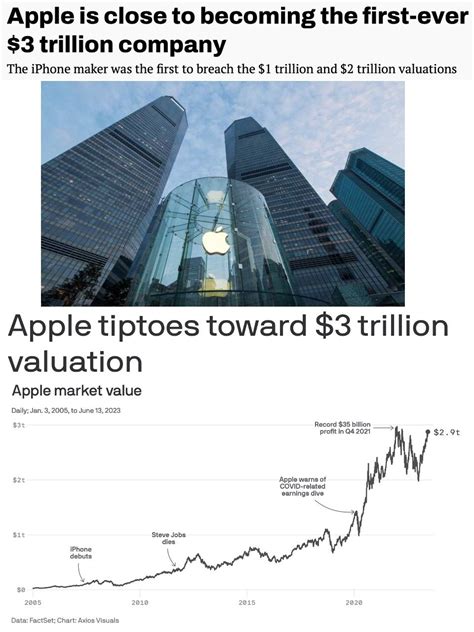 Amit Gupta On Linkedin Innovation Technology Design Apple Stevejobs Bigtech