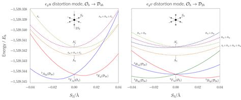 Jahn Teller Distortion · Github Topics · Github