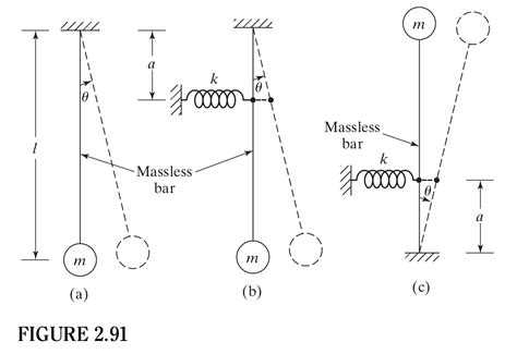 Solved Abcfigure 291