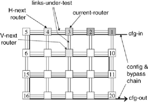 Figure 14 From Design For Test Approach Of An Asynchronous Network On