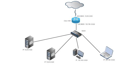 How Do I Use A Public Ip Address On The Lan With Cisco 1905 Router Cisco Community