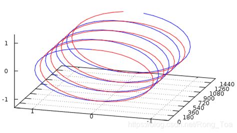 Iq数据简介：iq Dataiq Data Csdn博客