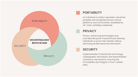 Decentralized Reputation In The Job Market Coin Explorers