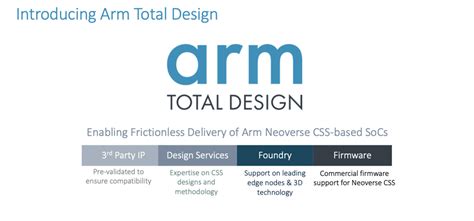 Arm Introduces Arm Total Design To Further Simplify Soc Development