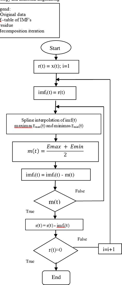 figure 2 from a modified method for ecg signal enhancement using emd