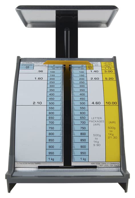 How The Mass Of An Object Affects Its Motion