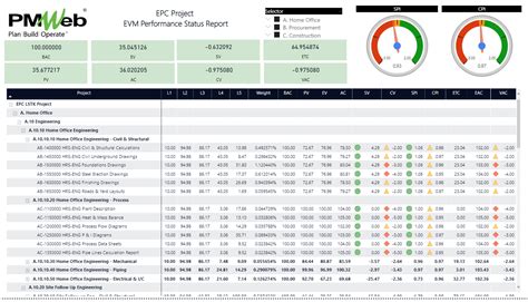 Article 447 Using Earned Value Management EVM For Monitoring And Reporting The Performance Of