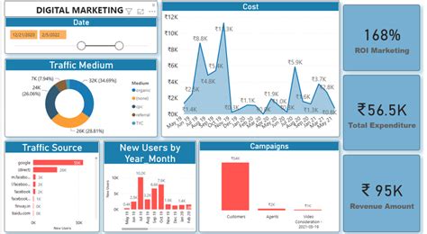 Microsoft Power Bi Dashboards Freelancer