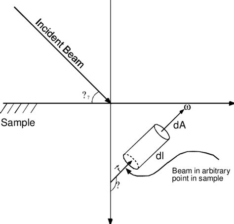 Schematic Diagram Of Gamma Interaction In Volume Element Download