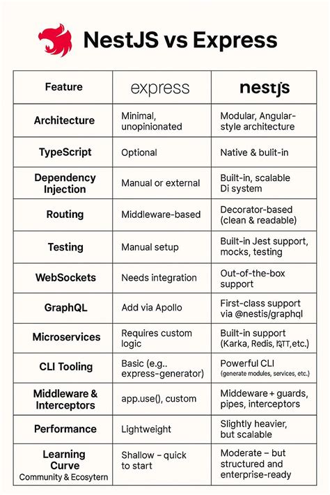 startuptech nodejs nestjs expressjs founders startupstack