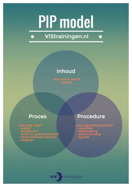 Pip Model Pdf Vistrainingen