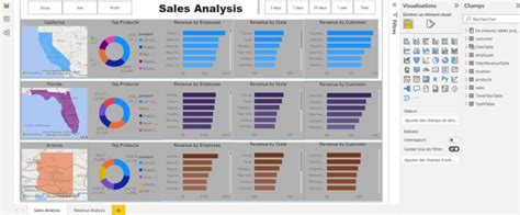 Zakariyae Habibi On Linkedin Dataanalytics Datavisualization
