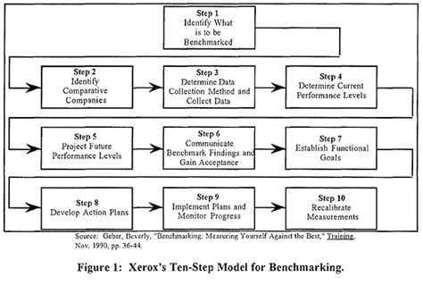 Overview Of Benchmarking Accendo Reliability