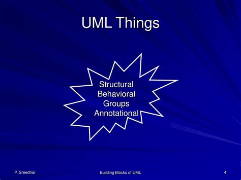 Ppt Building Blocks Of Uml Powerpoint Presentation Free Download Id 2989253