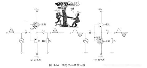 三极管功率放大器介绍