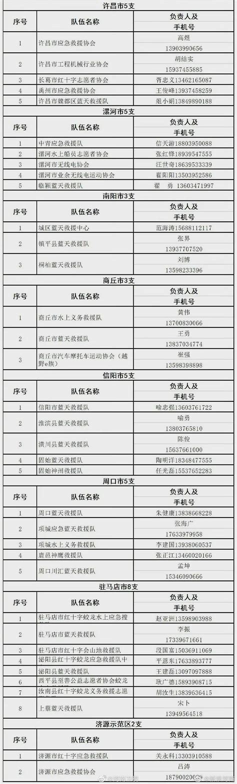 五问河南特大暴雨：这里为何成为全国强降雨中心？降水