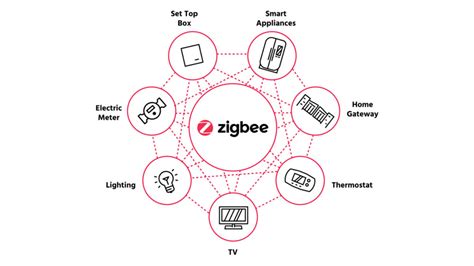 What Is Zigbee Everything You Need To Know Android Authority